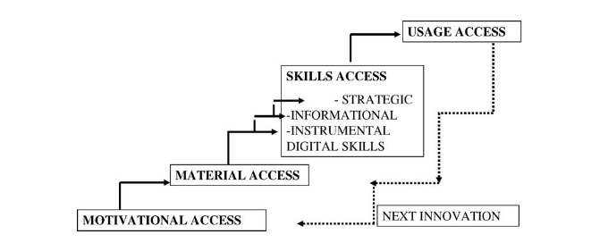 Understanding the Digital Divide – Digital Divide Insight